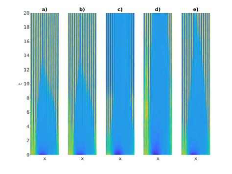 Example Solution Of The Swift Hohenberg Equation Using A Reference Download Scientific