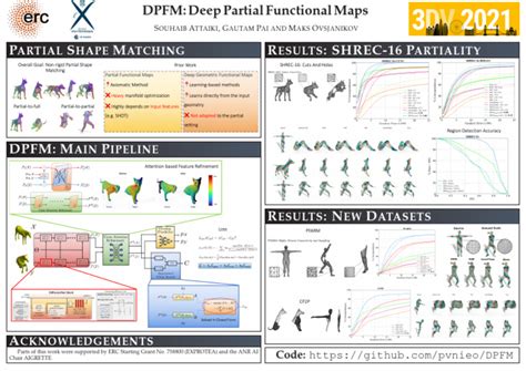 Deep Partial Functional Maps Overview Pdf