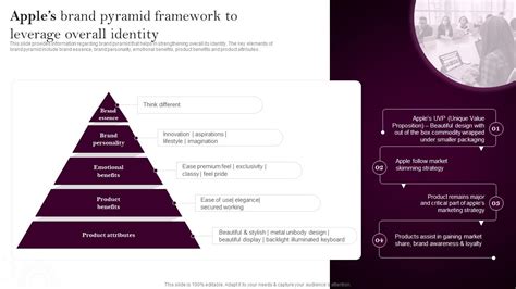 Apples Branding Strategy Apples Brand Pyramid Framework To Leverage Overall Identity Ppt Template