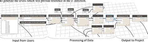 Figure 3 From Rule Based Building Components For Modular Coordination Semantic Scholar