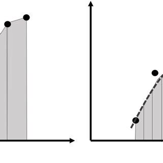 Without Modelling The Signal Input As A Quadratic Function We Must Download Scientific Diagram