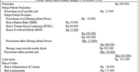 Hasan Giovany Full Costing Vs Variable Costing