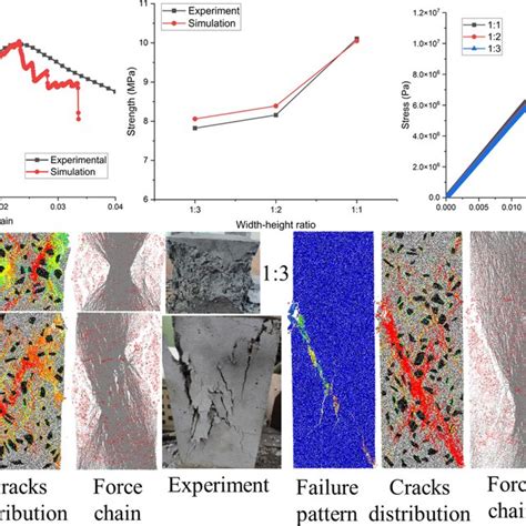 The Calibration Process Of Meso Parameters Of The Simulation Model Of Cgbp Download Scientific