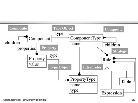 Ppt Reflection And The Adaptive Object Model Architecture Powerpoint