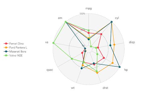 Eats Graphs And Leaves Ggplot Extensions