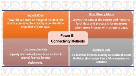 Vinsys Dataanalysis Copilot Genai Ai Bigdata Powerbi Adel Mohammed