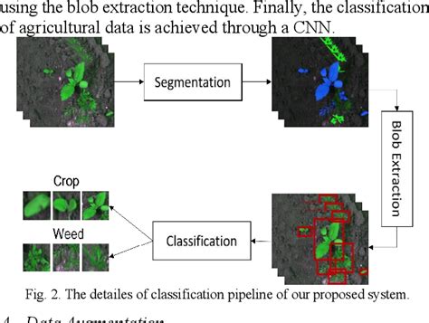 figure 2 from deep network for smart precision agriculture through