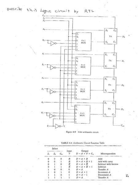 Solved Describe The Logic Circuit By RTL Chegg