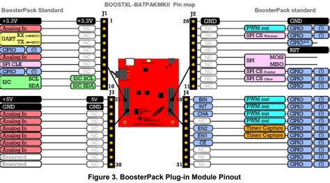 Boostxl Batpakmkii Compatiblity With Cc3220s Launchxl Msp Low Power