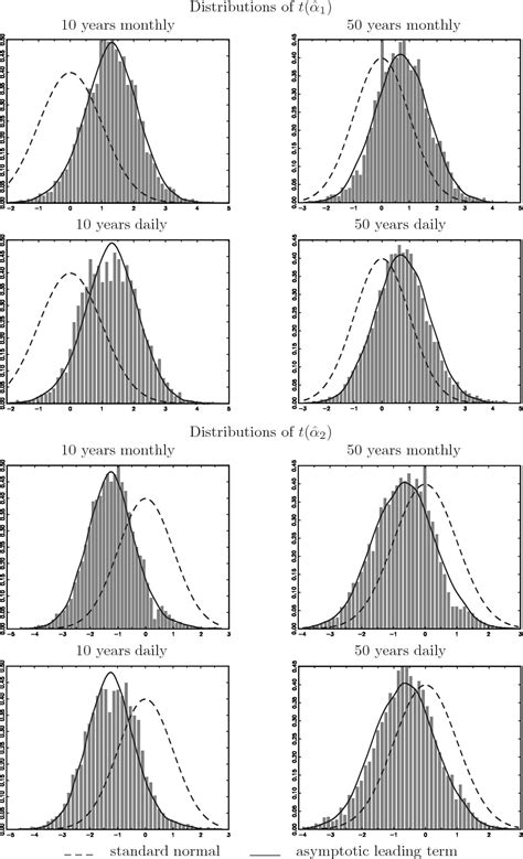 figure 3 from asymptotic theory of maximum likelihood estimator for diffusion model 1 semantic