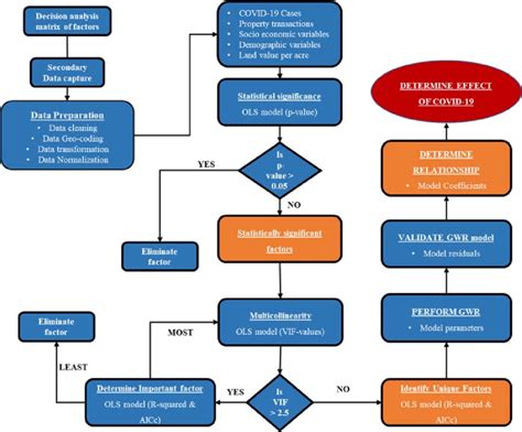 Detailed Methodological Workflow And Study Design Download Scientific