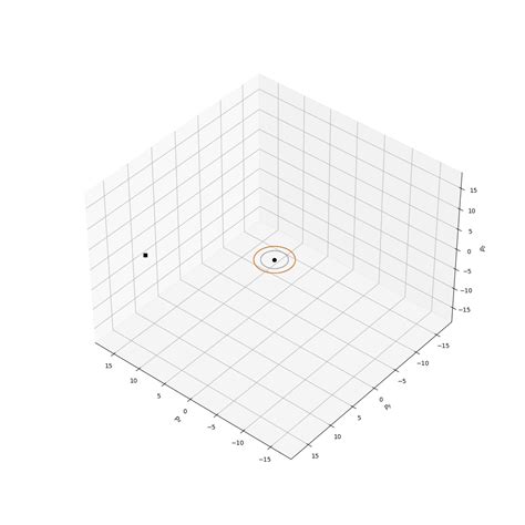Robust Counterexample Guided Optimization For Planning From Differentiable Temporal Logic