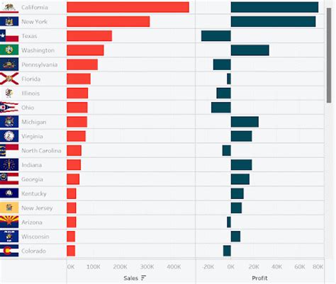 Playfair Data On Linkedin Tableau Analytics Data
