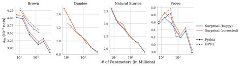 How To Compute The Probability Of A Word Ai Research Paper Details