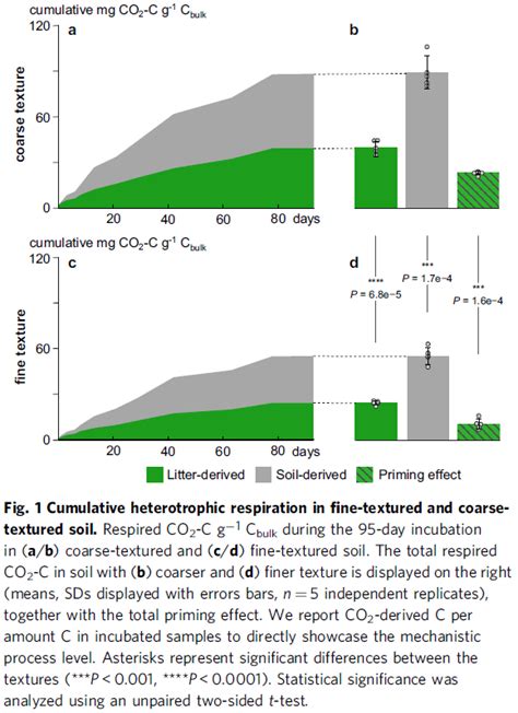 Nature Communications Particulate Organic Matter As