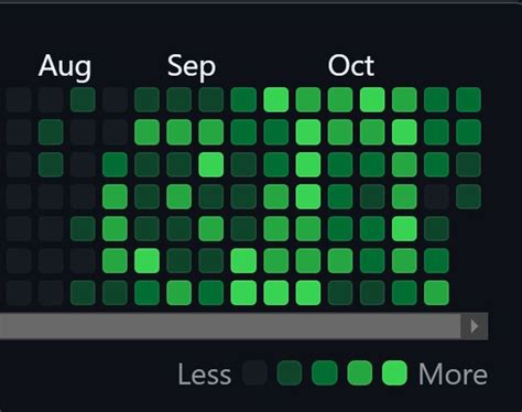 ahmed shahid on linkedin codedaily codingchallenge github consistency