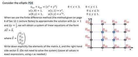 Solved Consider The Elliptic Pde