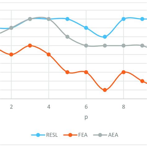 Evaluation Accuracy Download Scientific Diagram