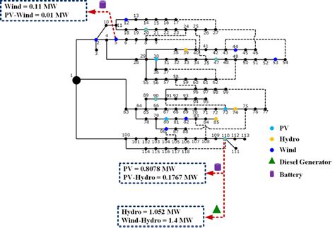 The Structure Of The 118 Bus System Download Scientific Diagram