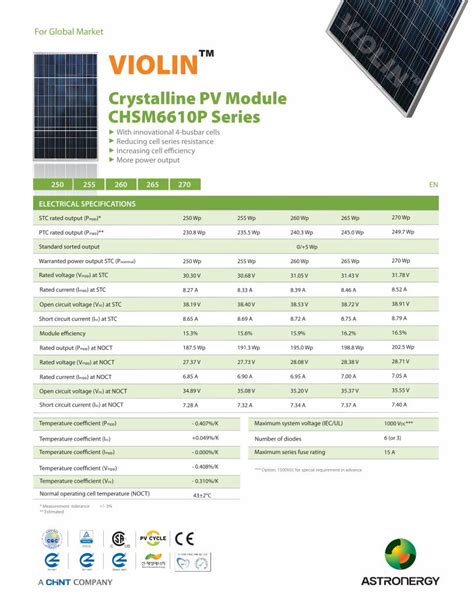 pdf tm crystalline pv module chsm6610p series · pdf filecrystalline pv module mpp at stc