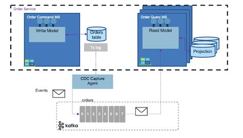 producer consumer problem with wait and notify thread example tutorial artofit