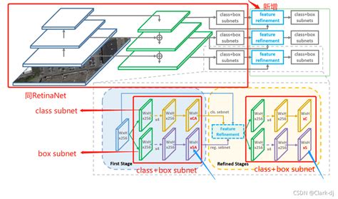 【论文阅读】r3det csdn博客