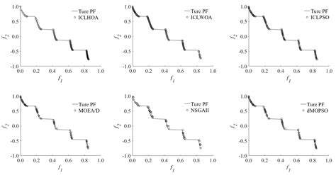 Multi Objective Hybrid Optimization Algorithm Using A Comprehensive Learning Strategy For