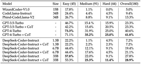 久等了，深度求索deepseek Coder技术报告发布 脉脉