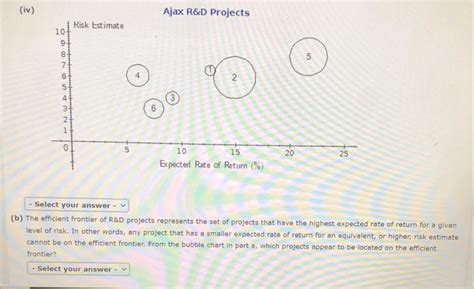 Solved The Ajax Company Uses A Portfolio Approach To Manage