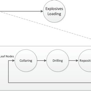 Illustrated Example Of Leaf Node Definition Download Scientific Diagram