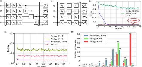 simulation results for the ground state energy estimation of hydrogen