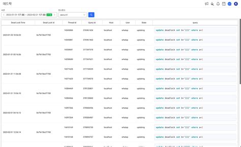 락 트리 And 데드락 Whatap Docs
