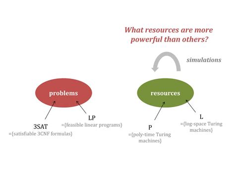 Ppt Cs 6810 Theory Of Computing Powerpoint Presentation Free Download Id2614653