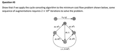 Question 3 Show That If We Apply The Cycle Cenceling