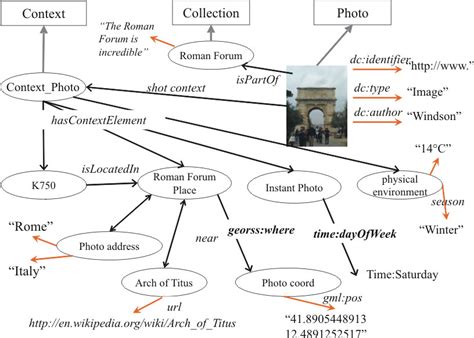 Annotated Example