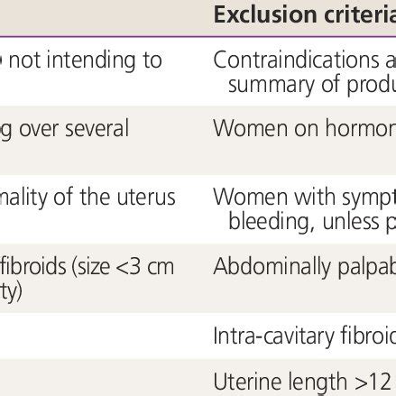 Inclusion And Exclusion Criteria Download Table