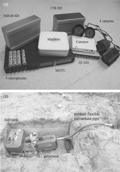 Photograph Of The Monitoring System A Individual Components And B