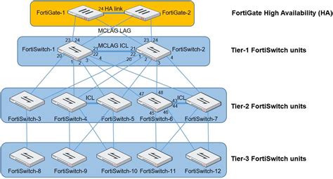 Discover The Comprehensive Forticloud Datasheet For Enhanced Security