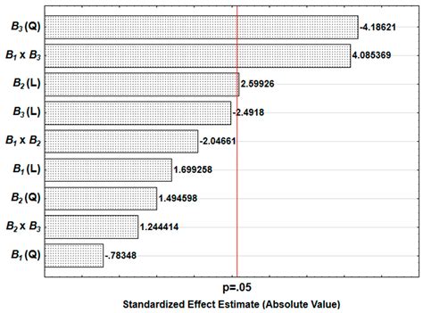 Environments Free Full Text Modeling And Optimization Of Hexavalent Chromium Adsorption By
