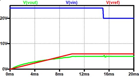 Input Voltage Blue Reference Value Red Output Voltage Green Download Scientific Diagram