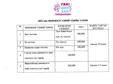 Ган 📣“Ган ДНХ сан” лаборатори нь 2019 оноос хойш “ЭЦЭГ ТОГТООХ ШИНЖИЛГЭЭ” хийж байна