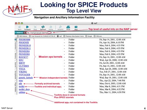 Ppt Finding Spice Components An Introduction To The Naif Server Ppt Finding Spice Components An Introduction To The Naif Server