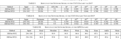 Table Ii From Human Pose Estimation Based On Improved Hrnet Model Semantic Scholar