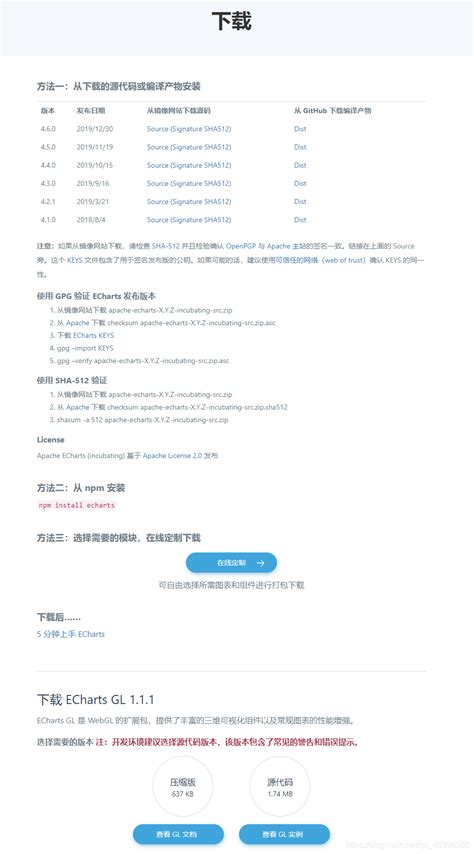 echarts使用 echarts gl js文件 csdn博客