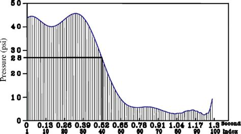 Figure 2 From Modular Neural Network Architecture For Precise Condition Monitoring Semantic