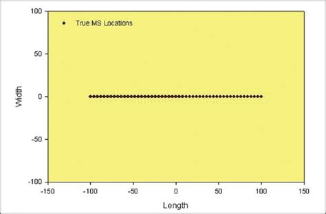 Impact Of Microseismic Location Uncertainties On Interpreted Fracture