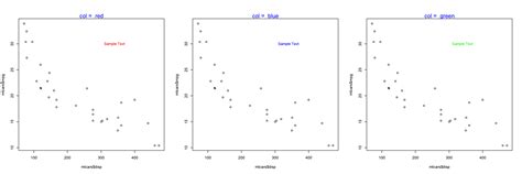 data visualization with r text annotations rsquared academy blog