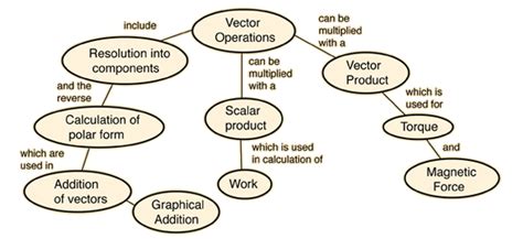 What Is A Vector Quantity Units Physical Quantities And Vectors