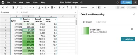 Pivot Tables In Row Zero Row Zero