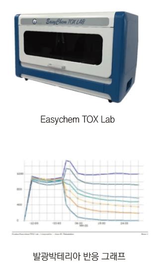 자동 발광박테리아 독성측정장비 사이언스21 입니다